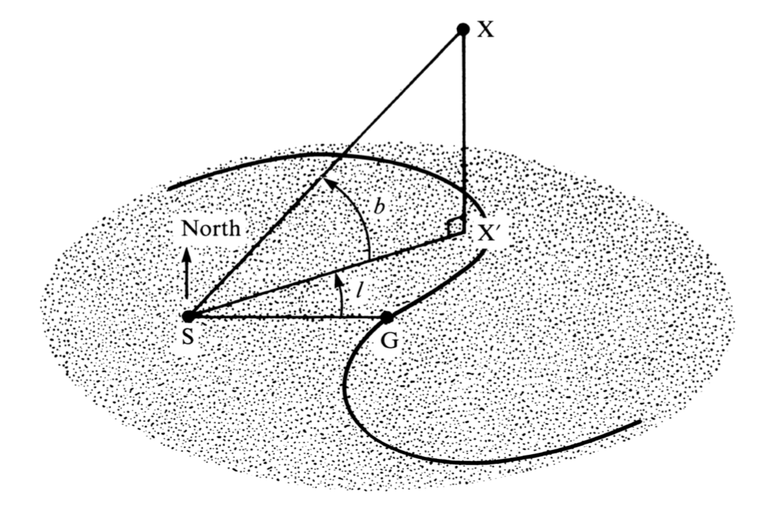 Astronomical Calculator II